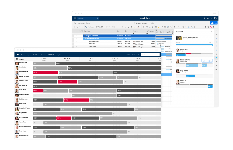 Smartsheet Resource Management Template